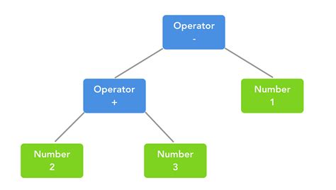 Notes On “how Browsers Work” 💻 Codeburst