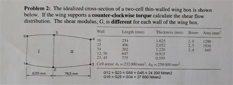 Problem 2 The Idealized Cross Section Of A Two Cell