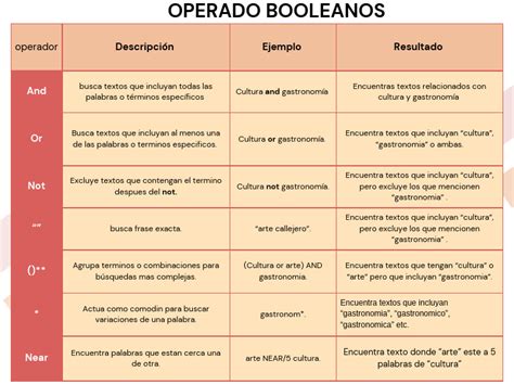 Operadores Booleanos En Búsquedas Pdf