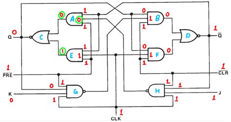 Digital Logic Working Of The 74ls76a Jk Flip Flop Electrical