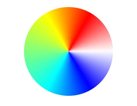Visual Chart Library Vchart Demo