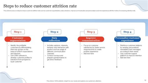 Customer Relationship Management To Minimize Churn Powerpoint Presentation Slides Ppt Sample