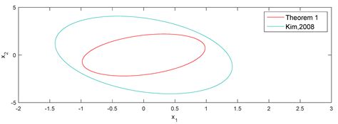 Reachable Set Estimation And Controller Design For Linear Time Delayed Control System With