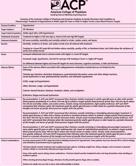Hypertension Guidelines In Adults Older Than 60 Gt Health