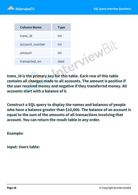 SQL Query Interview Questions PDF