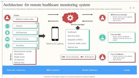 Remote Monitoring System Powerpoint Presentation And Slides Ppt Example