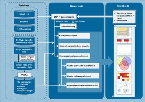 The System Architecture And Overview Of Best Web Server Download High