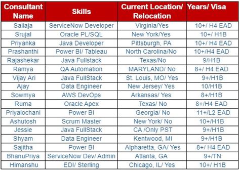 Metta Thejeswararao On Linkedin Oracle Oracledeveloper