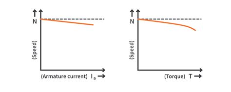 Difference Between Dc Series Dc Shunt And Dc Circuitbread