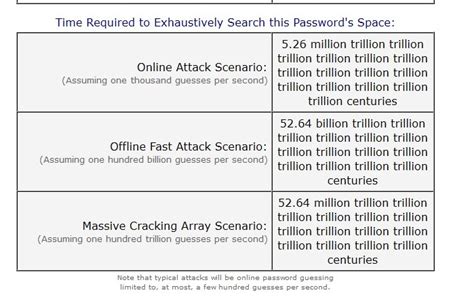 Guide How To How Secure Is Your Password Page 2 Malwaretips Forums