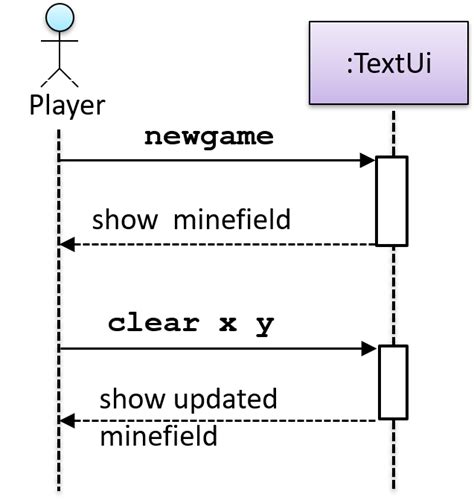 cs2113 uml
