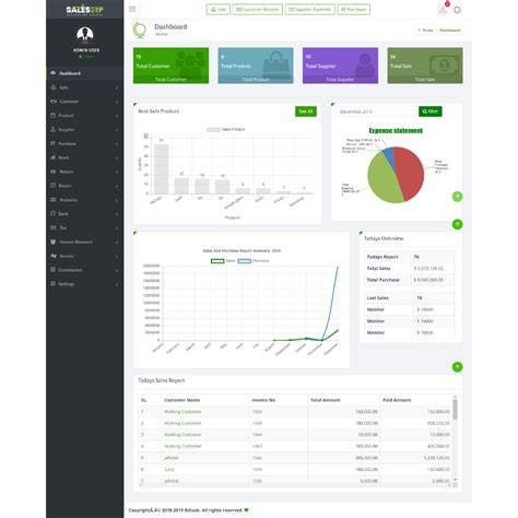 Jual Source Code Sistem Informasi Pos Dan Erp Sales Php Codeigniter Shopee Indonesia