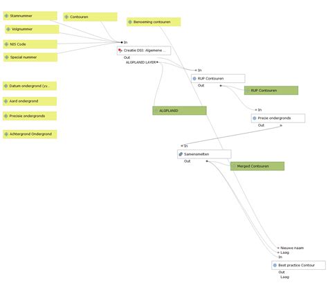 Qgis Modeler Layer Rename Does Not Output Geographic Information