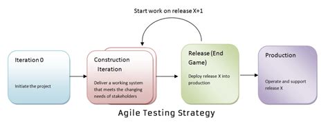 What Is Agile Testing Agile Testing Methodology And Life Cycle