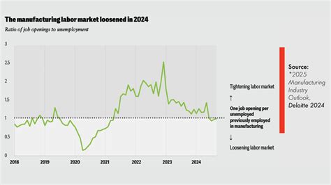 Warehouse Challenges That Work In Favour Of Automation Addverb