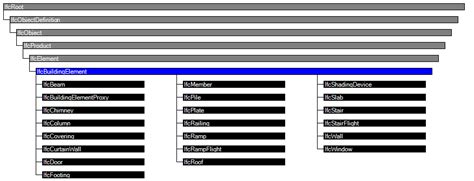 IfcBuildingElement
