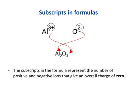 Periodic Table Atomic Number Superscript SustainableGros
