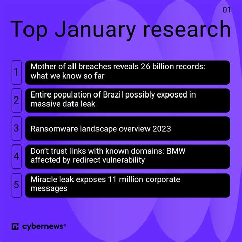 Cybernews Cybersecurity Dataleak Infosec Cybernews