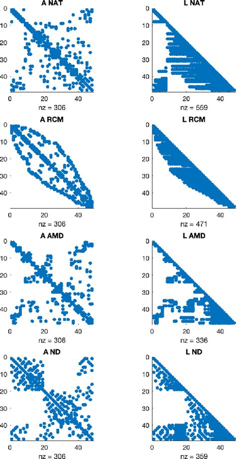 Figure 2 From Neural Acceleration Of Graph Based Utility Functions For