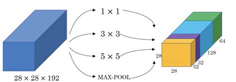 经典卷积神经网络 Gu Feiyang 博客园