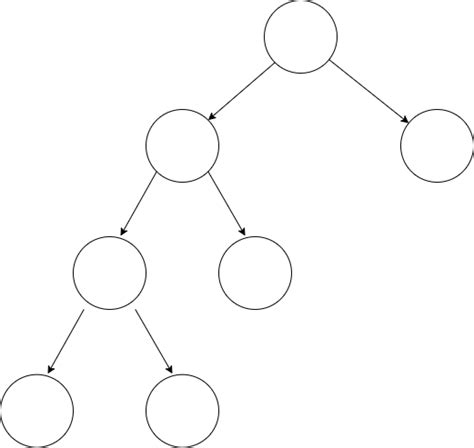 Print All Possible N Nodes Full Binary Trees Coding Ninjas Codestudio