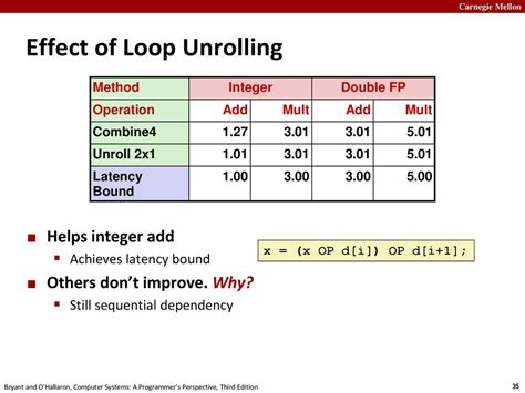 Program Optimization Csce Ppt Download