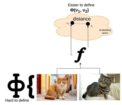 Large Concept Models Language Modeling In A Sentence Representation Space