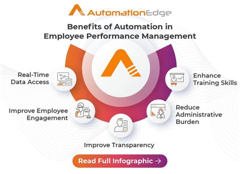 Automationedge On Linkedin Automation Automation Hrteam Hrautomation Employeeexperience