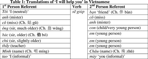 Vietnamese Language Chart