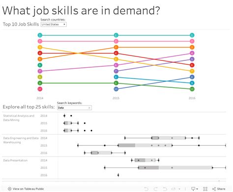 Flex Your Data Skills With Makeover Monday