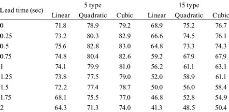 The Accuracy Using Only Falls Data Unit Download Scientific Diagram