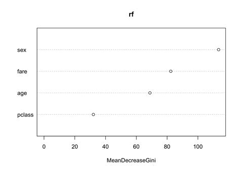 Introduction To Data Science With R 12 Exercise