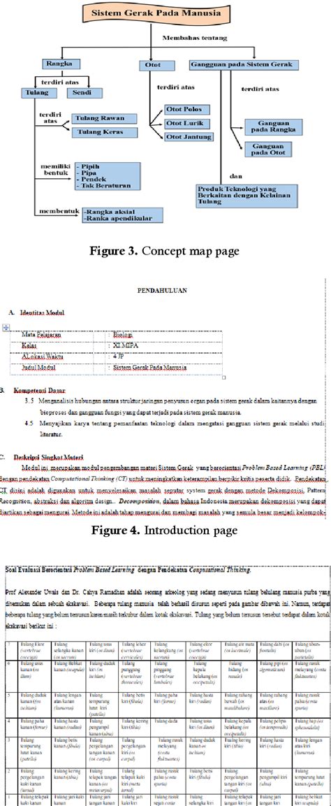 figure 1 from development of a problem based learning oriented movement