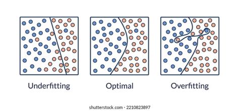 machine learning diagram explaining problems model stock vector