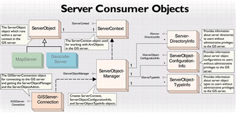 Server Arcobjects Net 106 Sdk