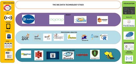 Big Data Management Architecture Naukri Code 360