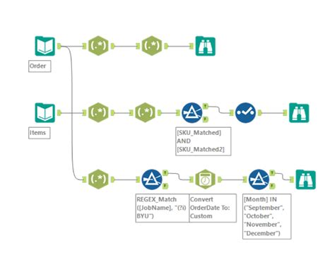 159alteryx Parsing Patterns With Regex Challenges Techhubtraining
