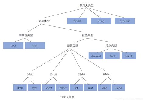 csharp c 语言 第一章 csharp语言 csdn博客