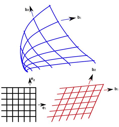 Curvilinear Coordinates Wikipedia