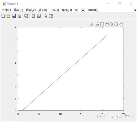 小朱分享—matlab画图之二维图legend 知乎 小朱分享—matlab画图之二维图legend 知乎
