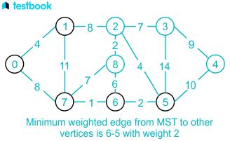 Prim S Algorithm How To Implement Prim S Algorithm With Examples