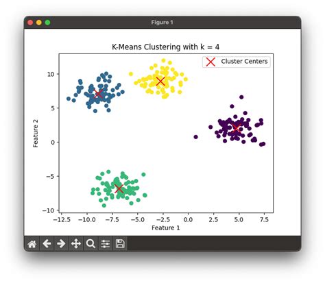 Data Clustering Dagster Glossary