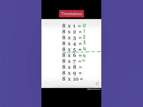Multiplication Timetables Hack Youtube