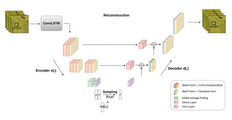 overview of the proposed network architecture for unsupervised cd the