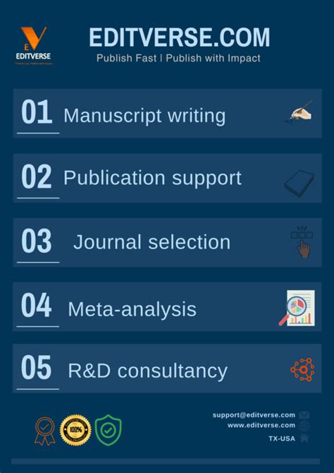 Ensuring Clarity And Coherence In Paragraph Structure