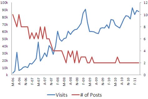 An Incredible Analytics Experience 5 Years Of Occams Razor
