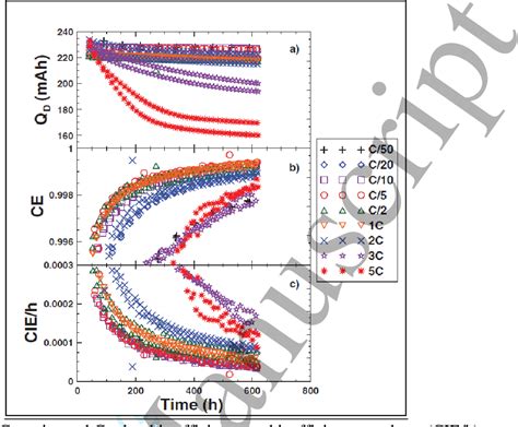 Figure 1 From Review—lithium Plating Detection Methods In Li Ion Batteries Semantic Scholar