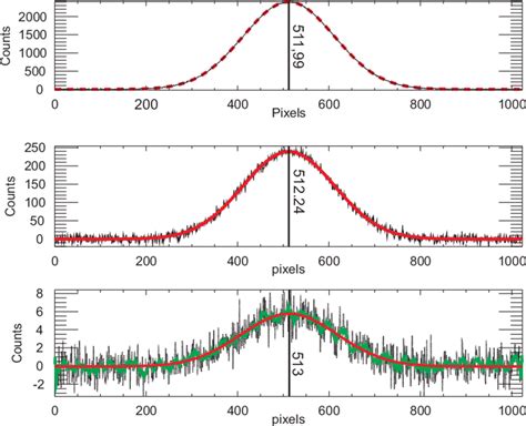 5 Simulated Spectra On A 1024 Pixel Chip With A Fwhm Comparable To Download Scientific