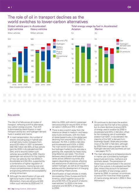 Bp：2023年版世界能源展望报告 互联网数据资讯网 199it 中文互联网数据研究资讯中心 199it