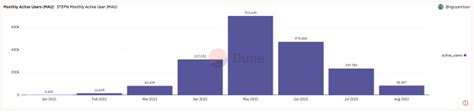 Dune Analytics Simplifies Blockchain Data Analysis The New Stack
